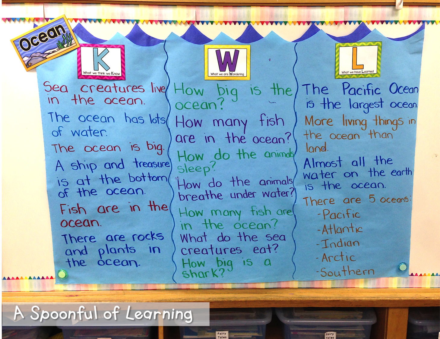 Ocean Unit Study - A Spoonful of Learning