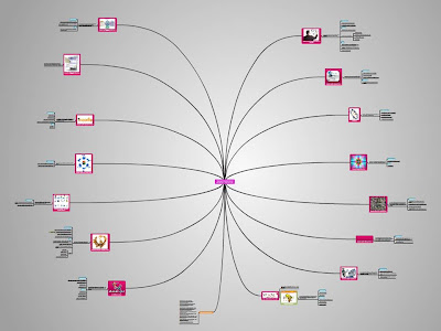 Mapa mental mindomo - gnomam
