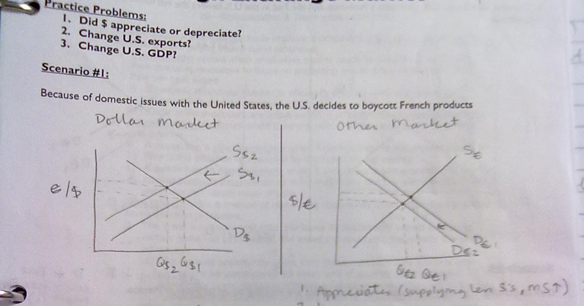 Karen s AP Macroeconomics Blog Foreign Exchange Market Graph Examples karen-s-ap-macroeconomics-blog-foreign-exchange-market-graph-examples