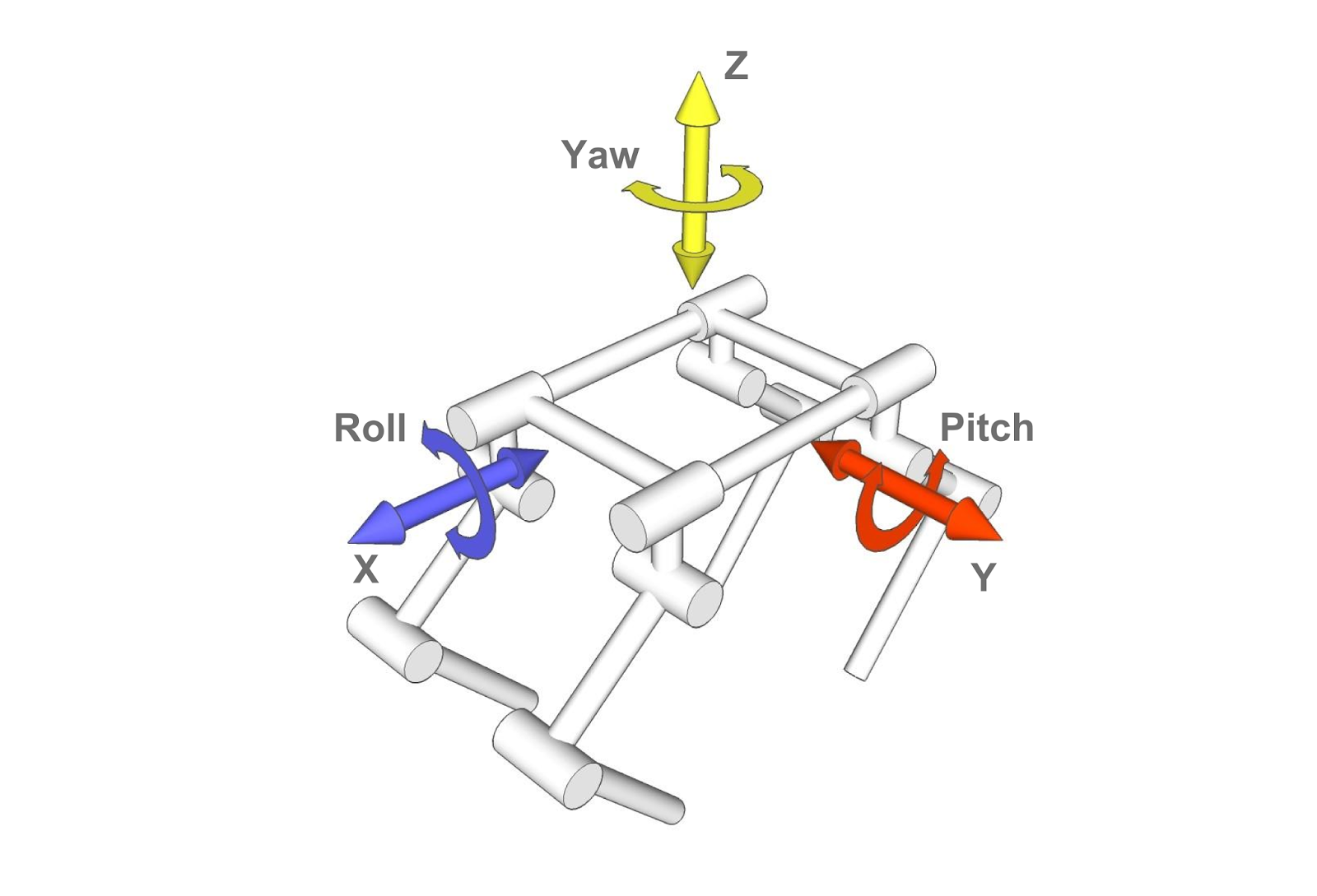 Coretech Robotics: A simple Quadruped Robot Coretech Robotics: A simple Quadruped Robot