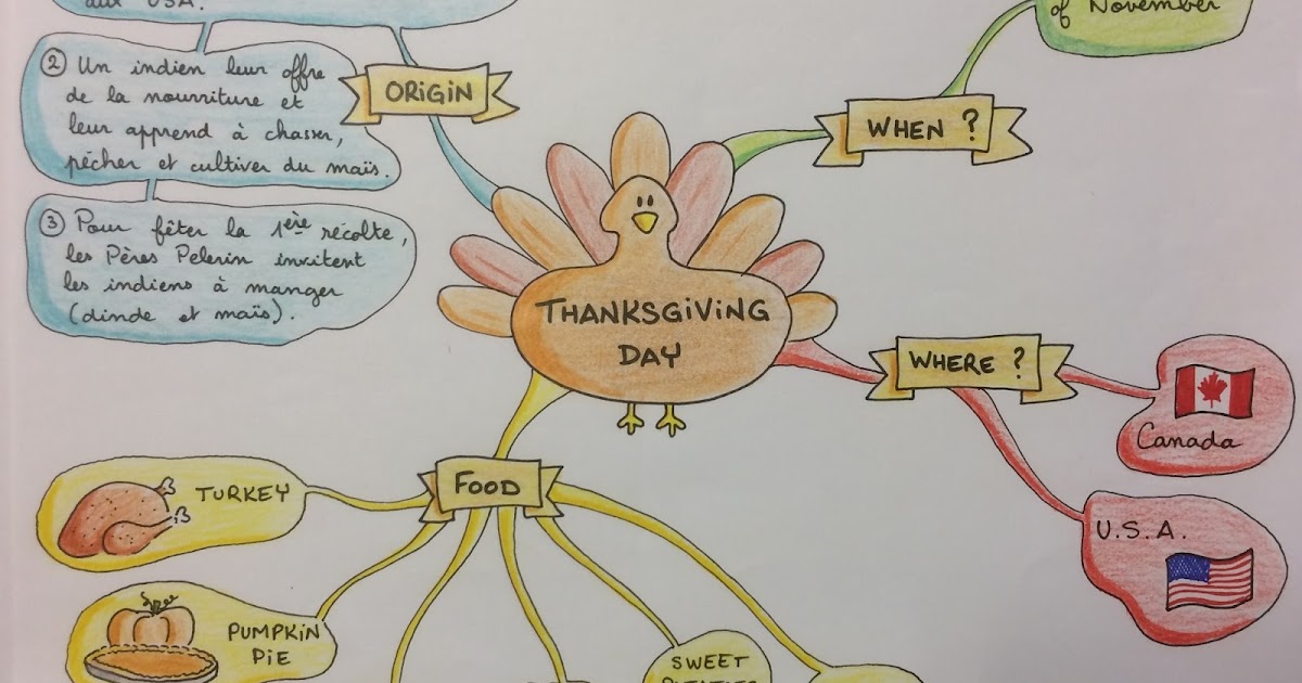 Le Blog de Monsieur Henry: Anglais : Thanksgiving