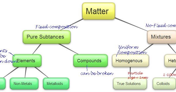 CBSE Papers, Questions, Answers, MCQ ...: CBSE - Class 9 - CH2 - Is ...