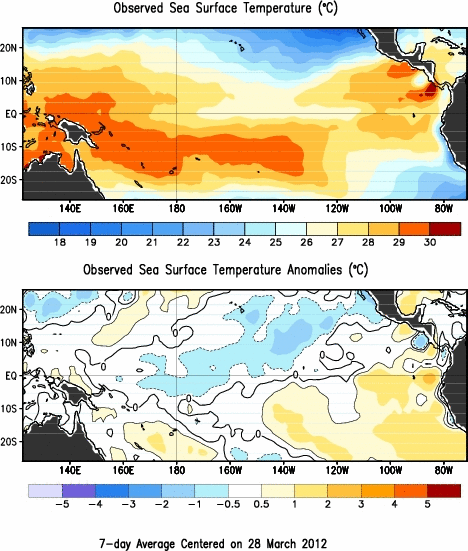 El Nino/La Nina Update - Charlie's Weather