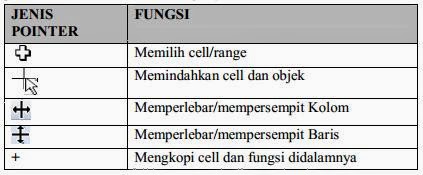 Jenis - Jenis Pointer dan Tombol Penggerak Pointer | My world is Your world