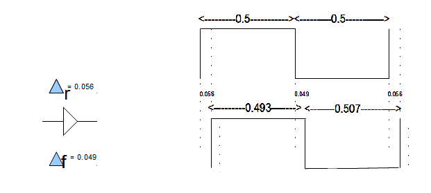 VLSI Basic: Min Pulse Width