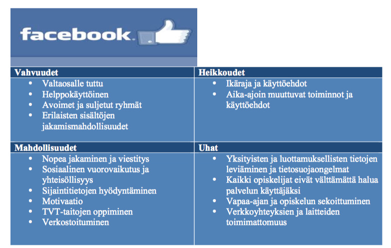 Minustako ope?: SWOT-ANALYYSI Minustako ope?: SWOT-ANALYYSI