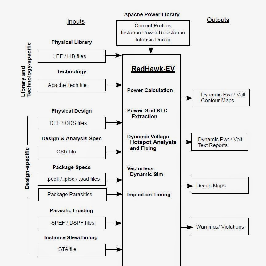 What Is Static Power In Vlsi at Carson Cockerham blog