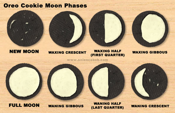 Creative Party Ideas By Cheryl Oreo Phases Of The Moon creative-party-ideas-by-cheryl-oreo-phases-of-the-moon