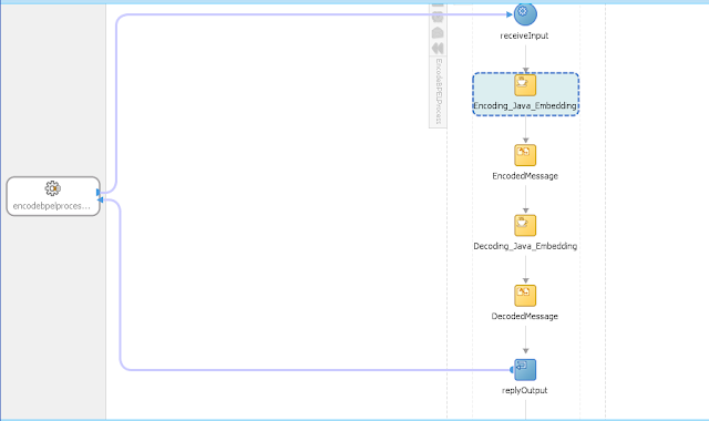 Soa-TechBlog.....: Base64 Binary Encoding and Decoding - BPEL 11G