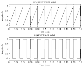 PERIODIC, APERIODIC, PULSE TRAIN WAVEFORMS IN MATLAB – EXAMPLE CODE ~ ElecDude
