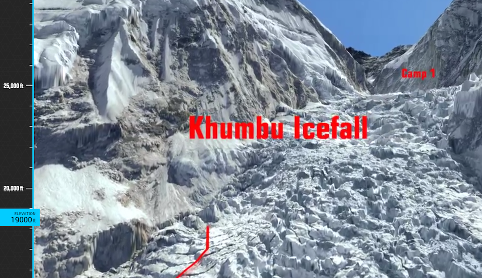 Mount Everest in 3D - Experience the Trek to the summit