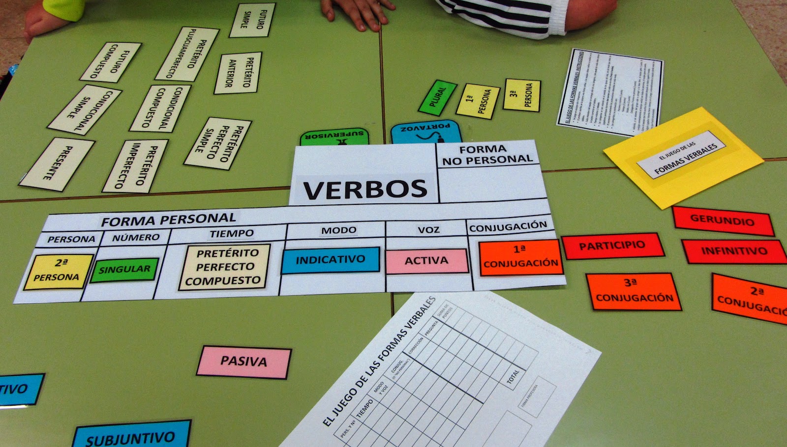 Con tus propias palabras: El juego de las formas verbales