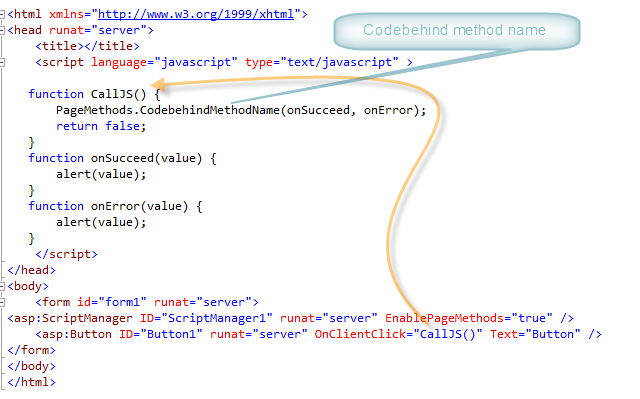 Web and Mobile Apps Codeware: Call a code-behind method from javascript using pagemethods in asp.net