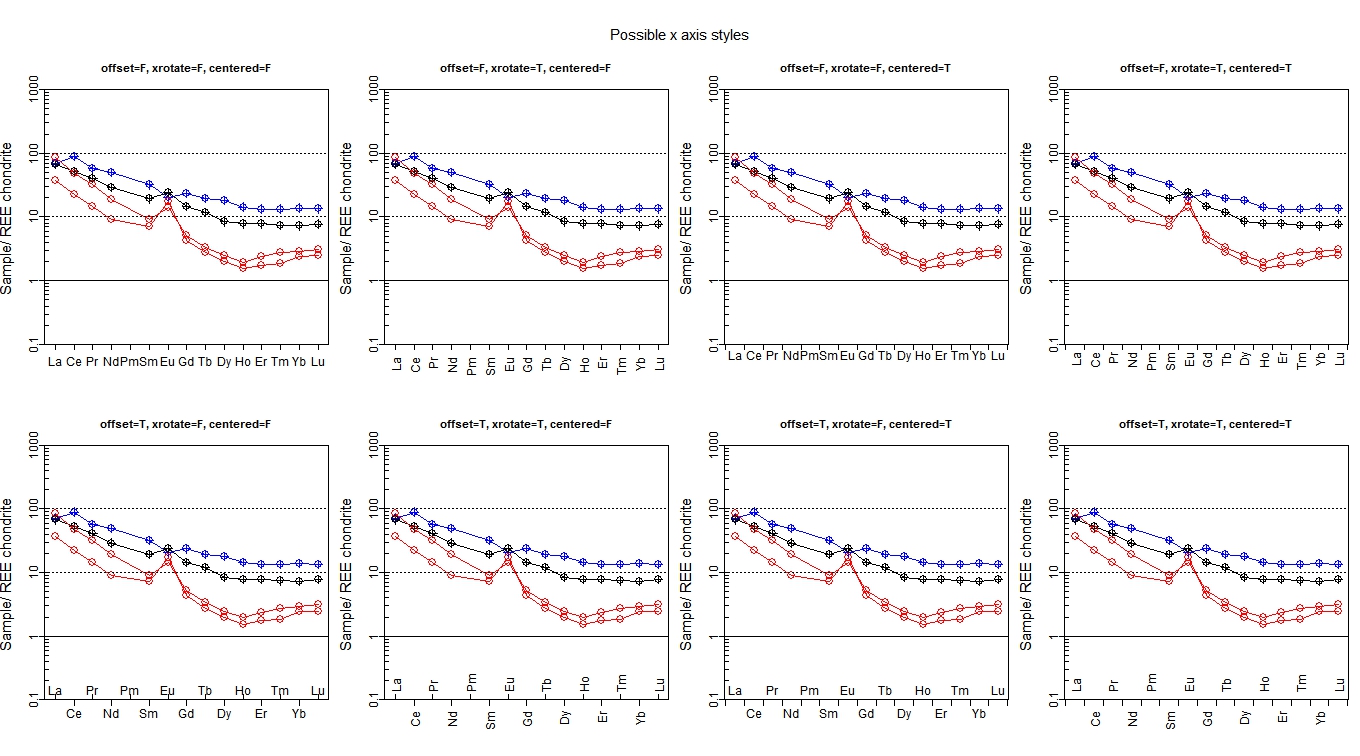 GCDkit forum: GCDkit version 3.0 released (at last)!