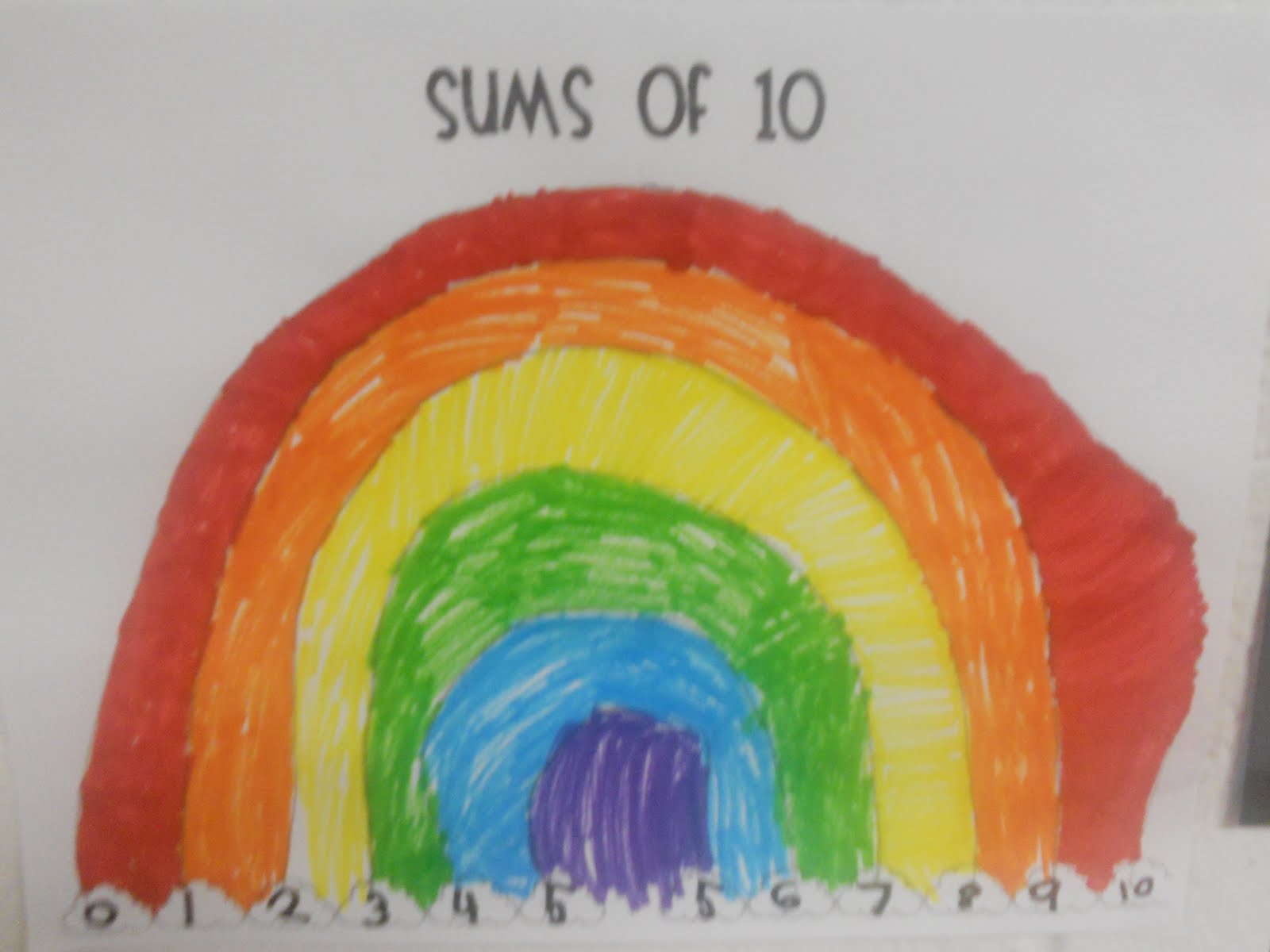 Sums of 10 - The Sharpened Pencil