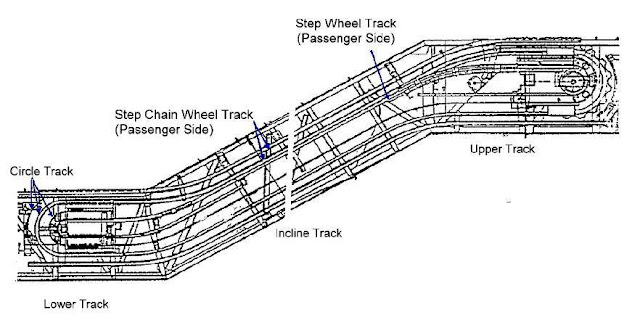 Escalators Basic Components - Part One ~ Electrical Knowhow