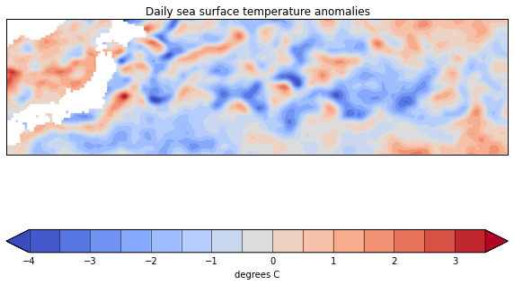Ocean Science Hack: 10月 2014