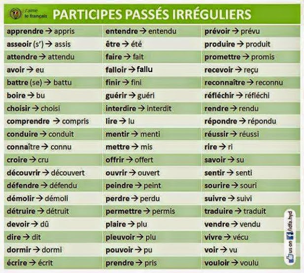 Le français... mon amour!: Participes passés irréguliers