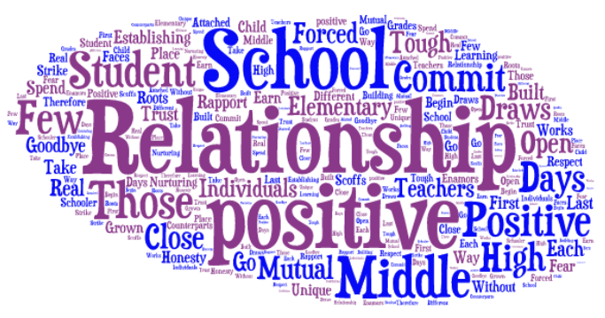 In The Middle: Building Positive Relationships