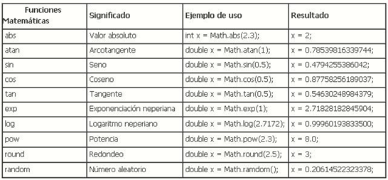FUNCIONES MATEMATICAS EN JAVA