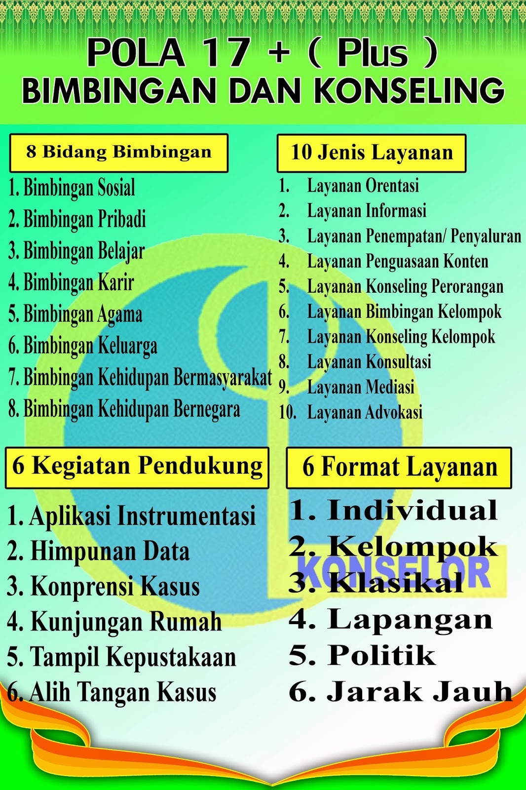 Lahirnya Pola 17 Plus Bimbingan dan Konseling ~ Bimbingan dan Konseling