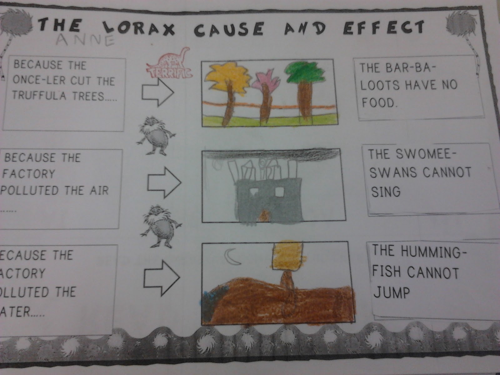 THE TEACHING EXPRESS: WORKING WITH THE LORAX