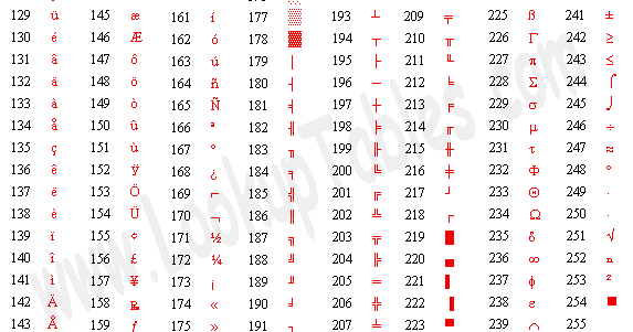 Aplica es Inform ticas 12 C Tabela ASCII aplica-es-inform-ticas-12-c-tabela-ascii