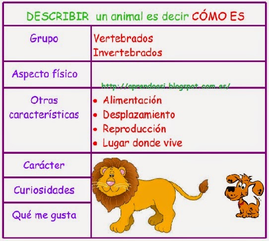 APRENDO ASÍ: DESCRIPCIÓN DE ANIMALES