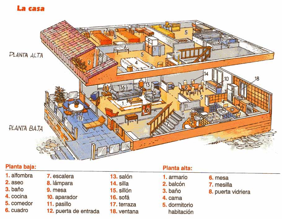 1000+ images about Rooms of the house (Los cuartos de la casa) on ...