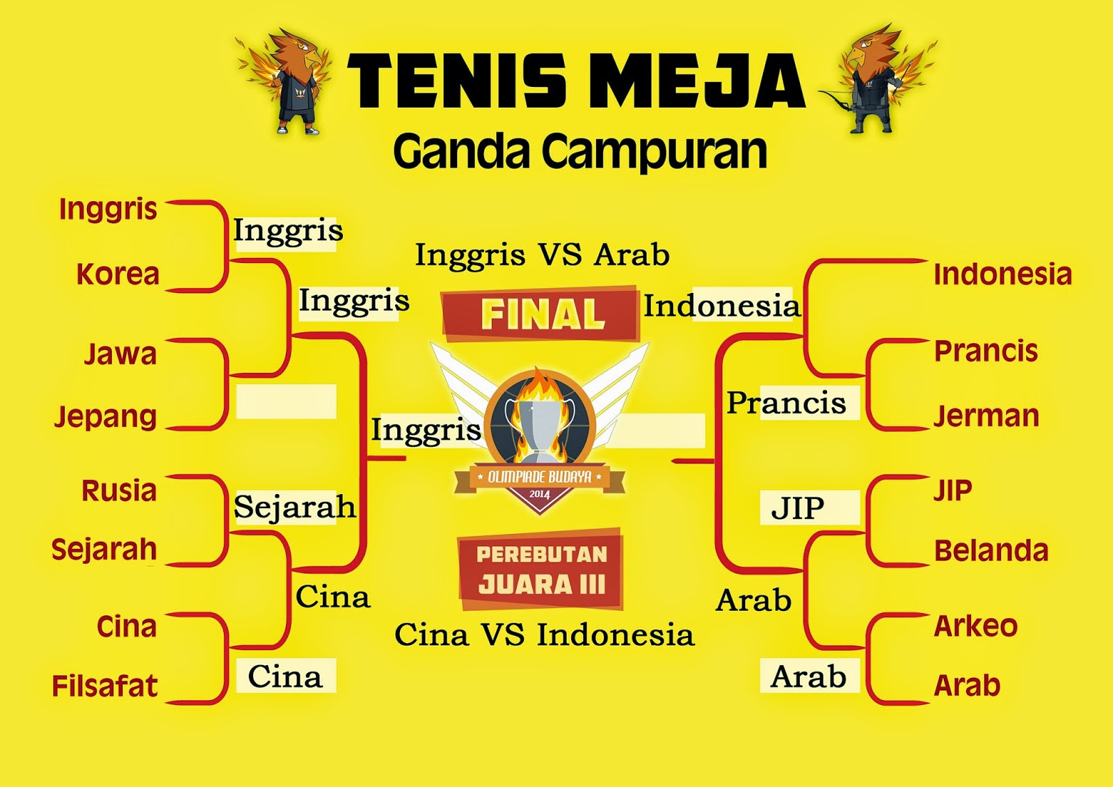 BAGAN PERTANDINGAN CABANG TENIS MEJA ~ Olimpiade Budaya 2014 FIB UI BAGAN PERTANDINGAN CABANG TENIS MEJA ~ Olimpiade Budaya 2014 FIB UI