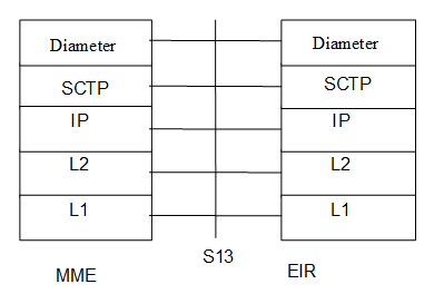 Interfaces and their protocol stacks | LTE AND BEYOND | Tech-blog on 4G/LTE and beyond..