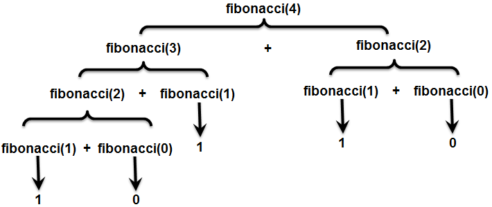 Introducción a la Programación Estructurada: 2016