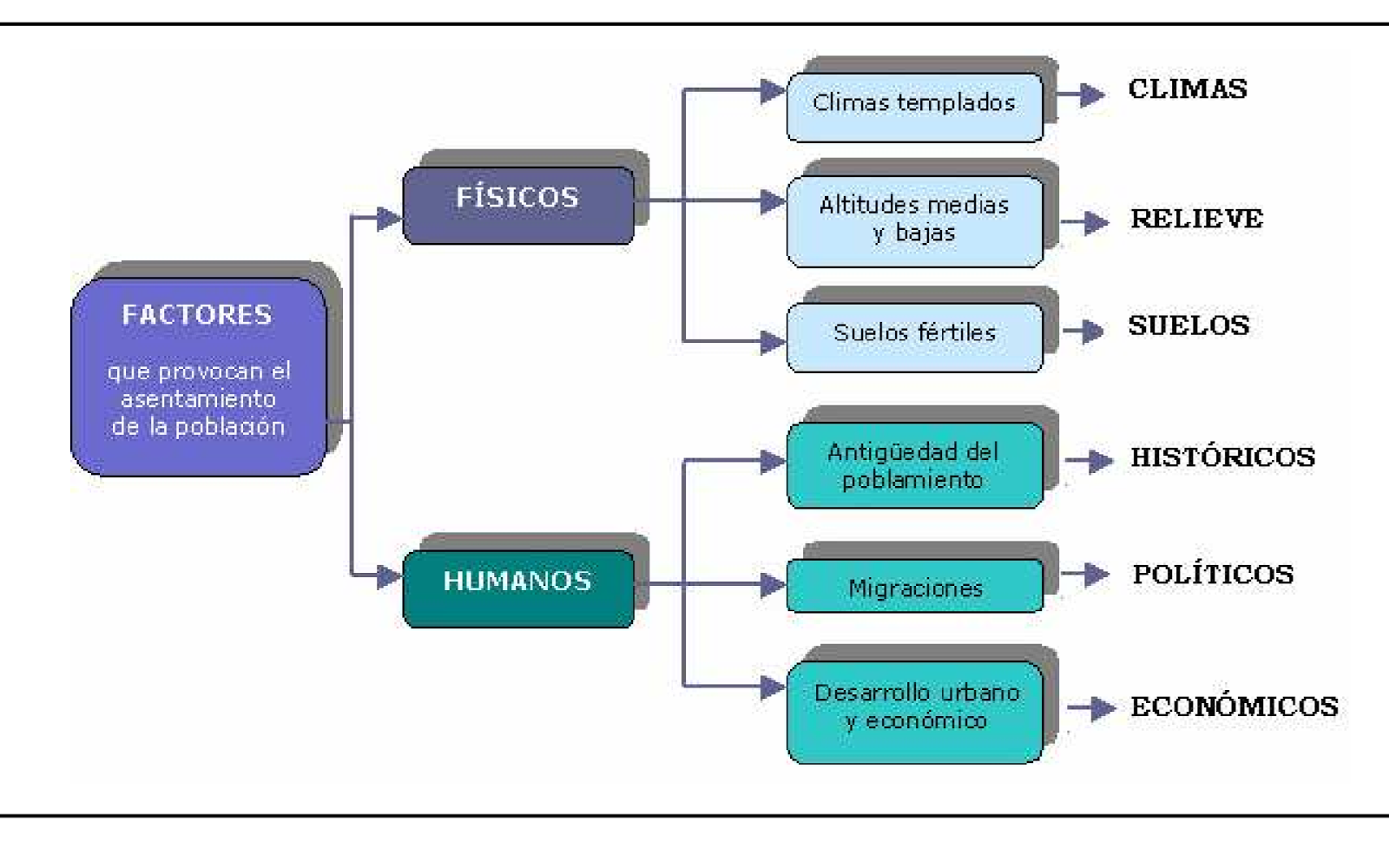 Acércate a las Sociales:: 2. Distribución de la población mundial Acércate a las Sociales:: 2. Distribución de la población mundial