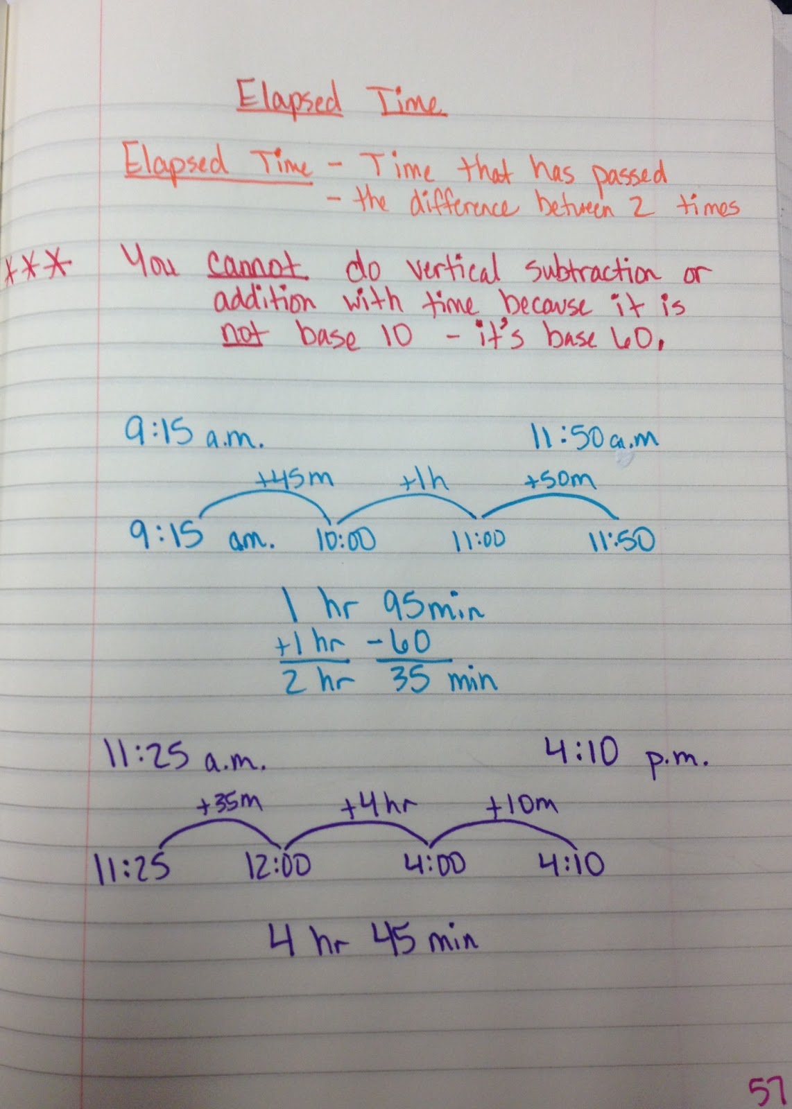 Elapsed Time elapsed-time