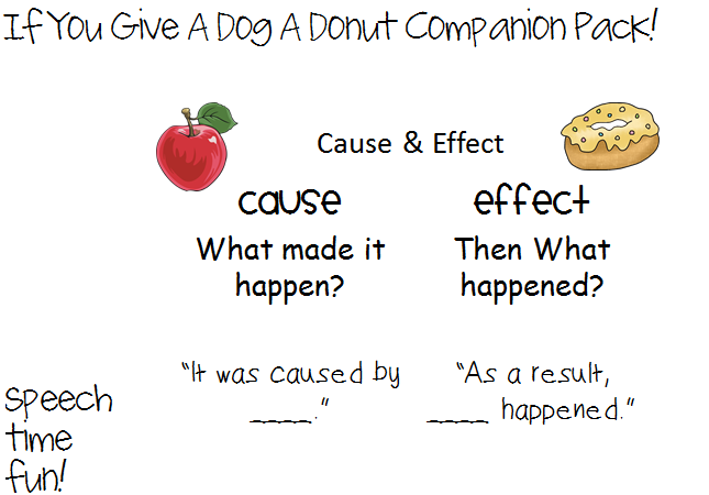 If You Give A Dog A Donut: Storybook Companion Pack! - Speech Time Fun ...