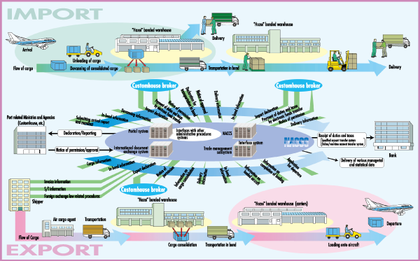 Overview of NACCS ~ VNACCS / VCIS