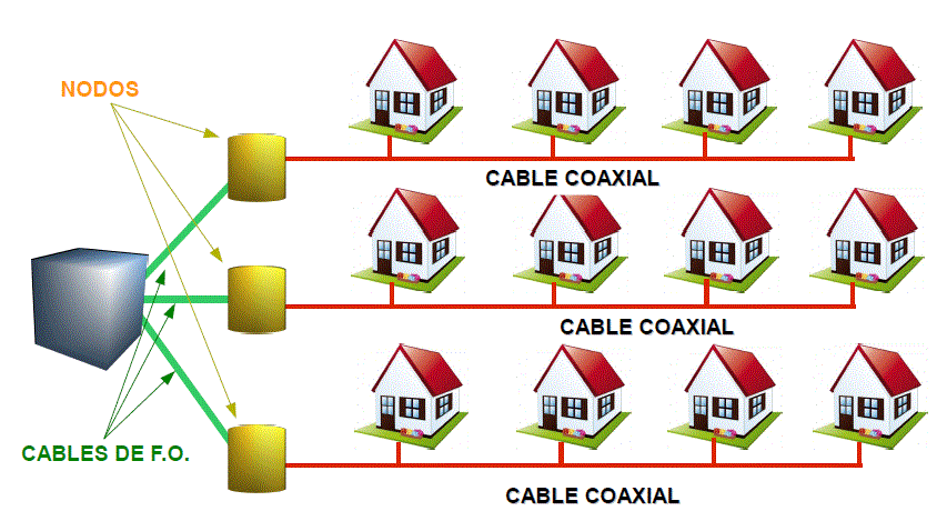 Planta Externa: Las Redes de Cable