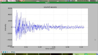 CIVIL ENGINEERING SOFTWARES: Plot 1-D Graph using Python