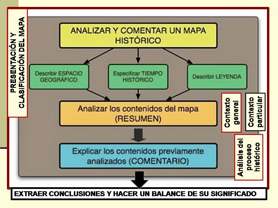 LA HISTORIA DEL MUNDO CONTEMPORÁNEO. CLAVES.: noviembre 2013