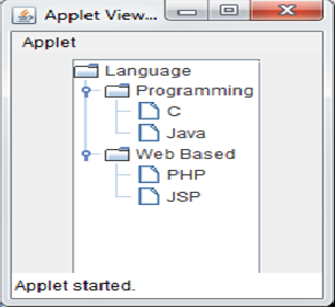 Add JTree programmatically in Java Swing - Santosh Tewari