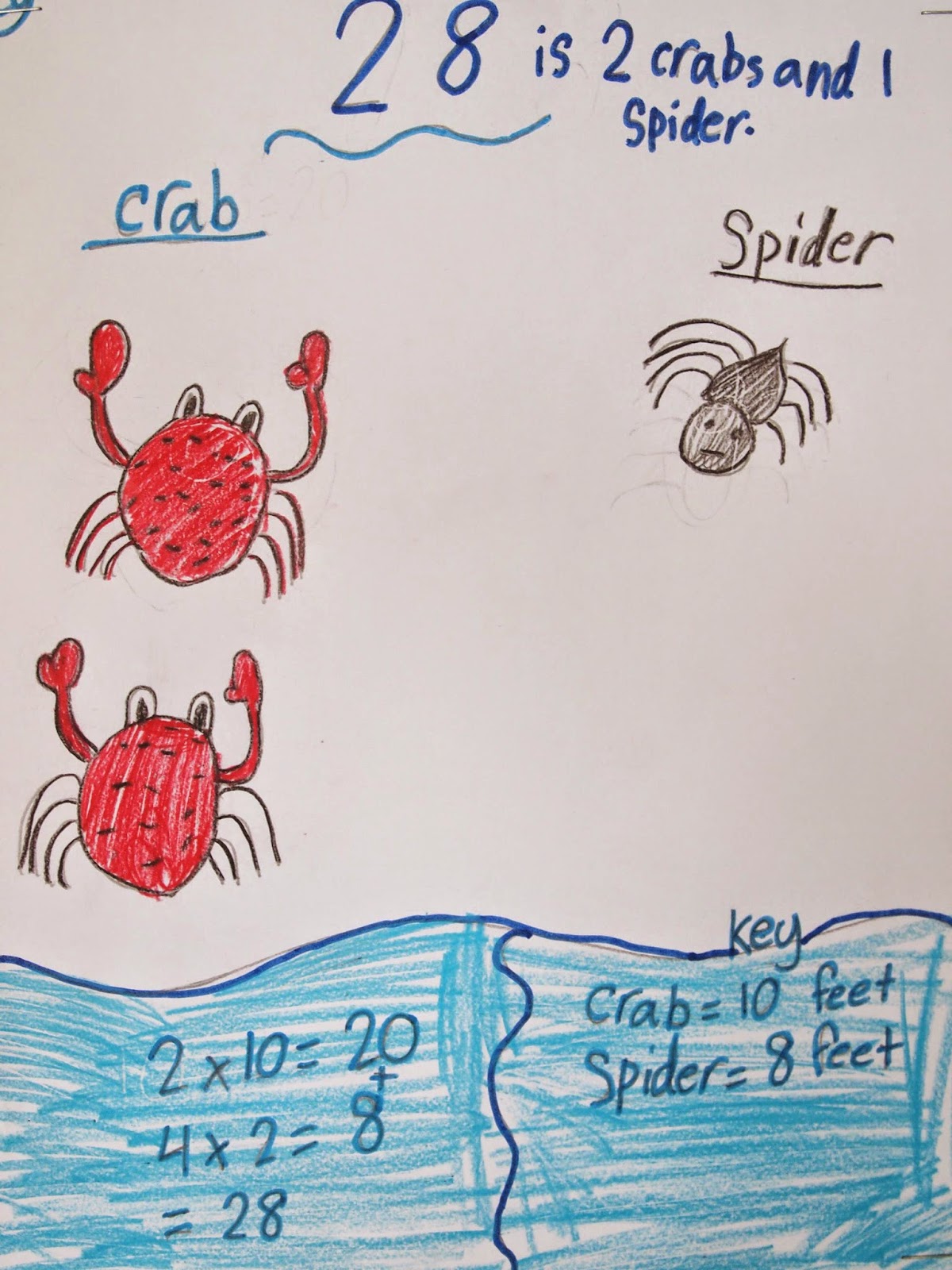 travel, teach, and love: one is a snail ten is a crab