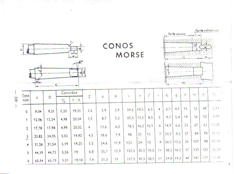 Mecánica Industrial.: Conos Morse.
