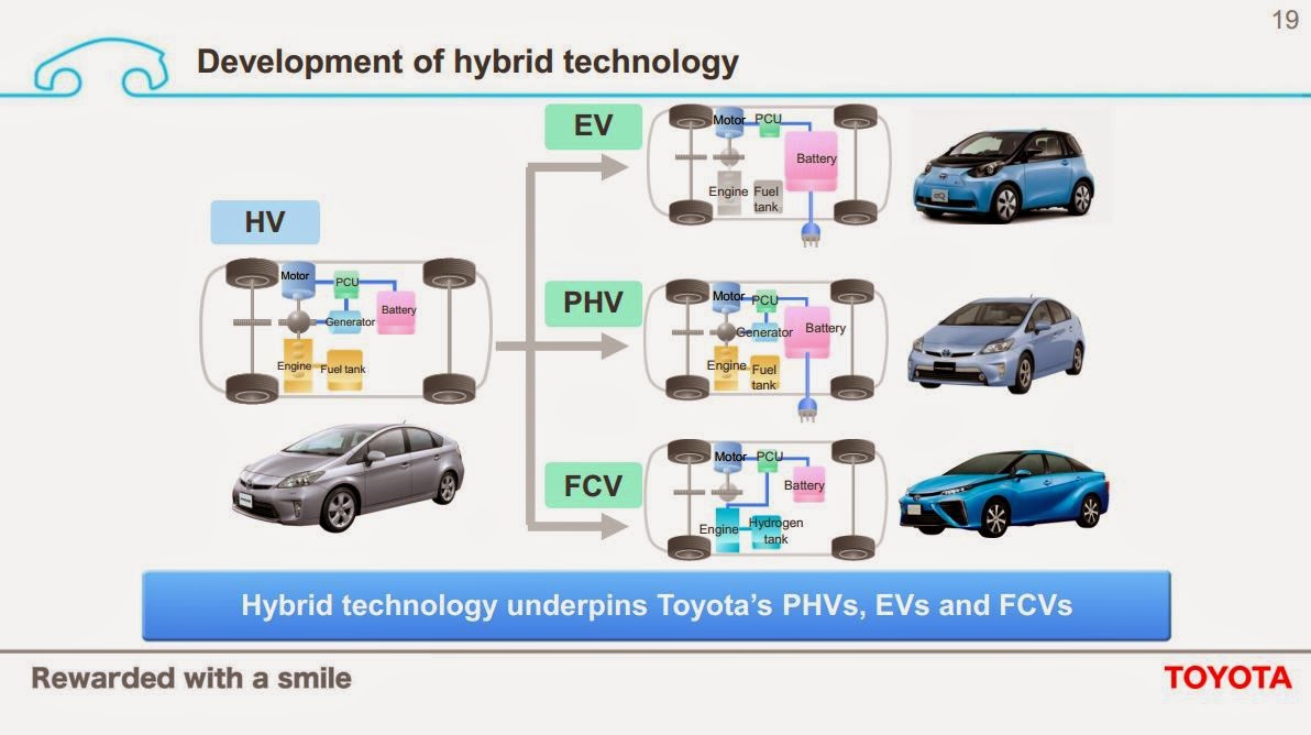 Astro Shop Japan: TOYOTA announced they will start to sell FCV (Fuel Cell Vehicle) in 2015