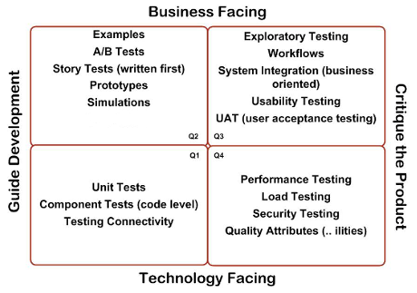 GitHub - IntroCept/QA-Automation: I love my QA automation team, they are my inspiration to learn ...