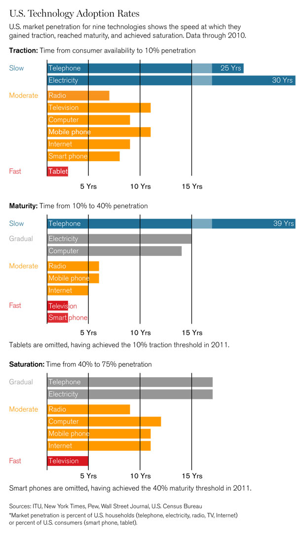Could major breakthroughs energy or manufacturing technology be ... Could major breakthroughs energy or manufacturing technology be ...