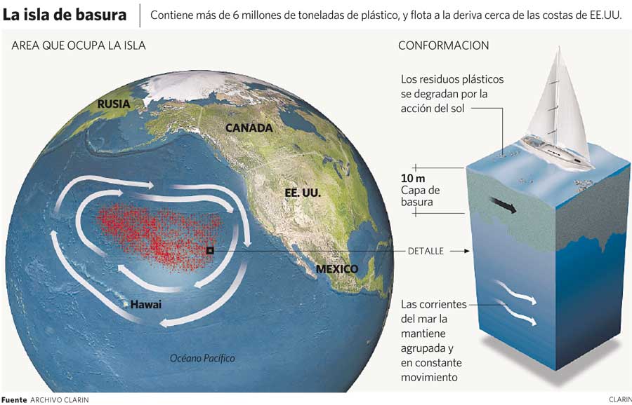 MUY INTERESANTE SPAIN: LA GIGANTESCA ISLA DE BASURA DEL OCÉANO PACÍFICO ...