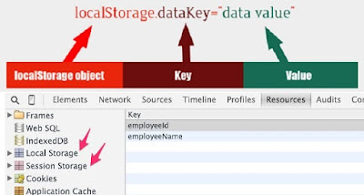 What is localStorage in HTML5? - Interview Questions Angular, JavaScript, Java, PHP, SQL, C# ...