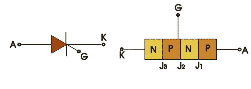 Turn On Methods Of SCR or Thyristor ~ Electrical Engineering