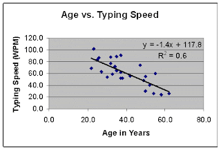 James McKinnell's Map Catalog: 42. Scatter Plot
