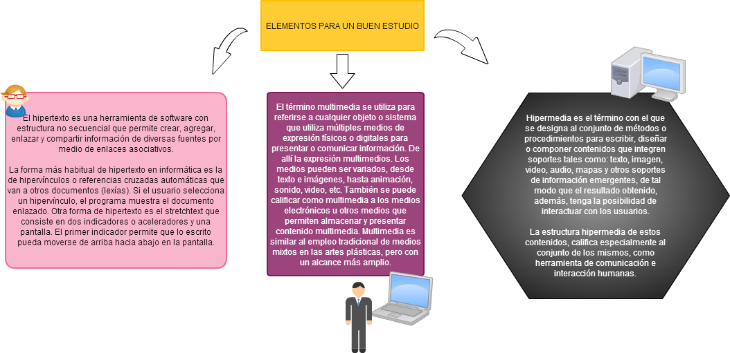 Electiva Complementaria Elearning: Unidad 2